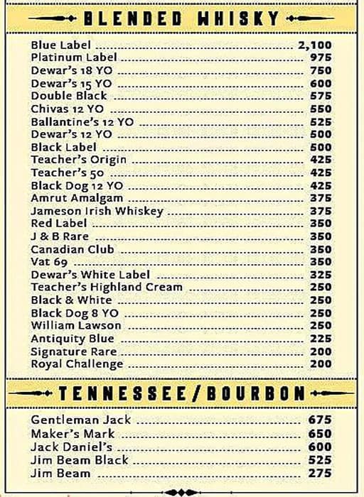 Menu at The Permit Room, Bengaluru, 298