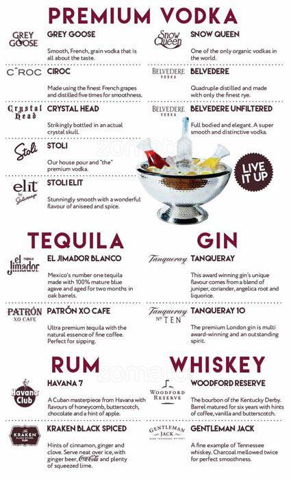 Menu at Revolution Glasgow - Renfield Street pub & bar, Glasgow, 67-69 ...