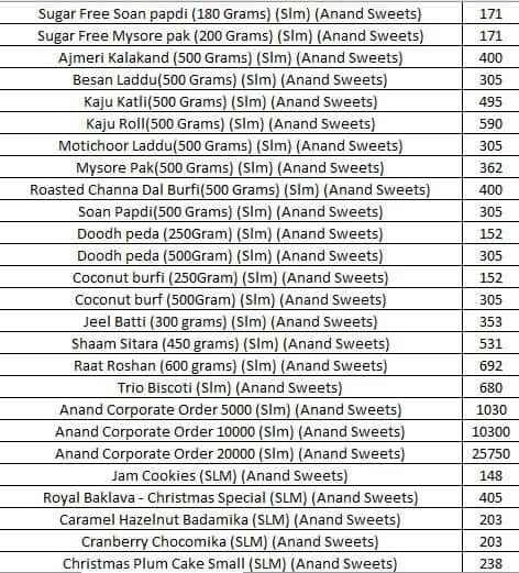 Menu of Anand Sweets And Savouries, Gachibowli, Hyderabad