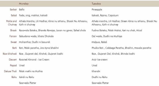 Menu of Agashiye - The House Of MG, Lal Darwaja, Ahmedabad