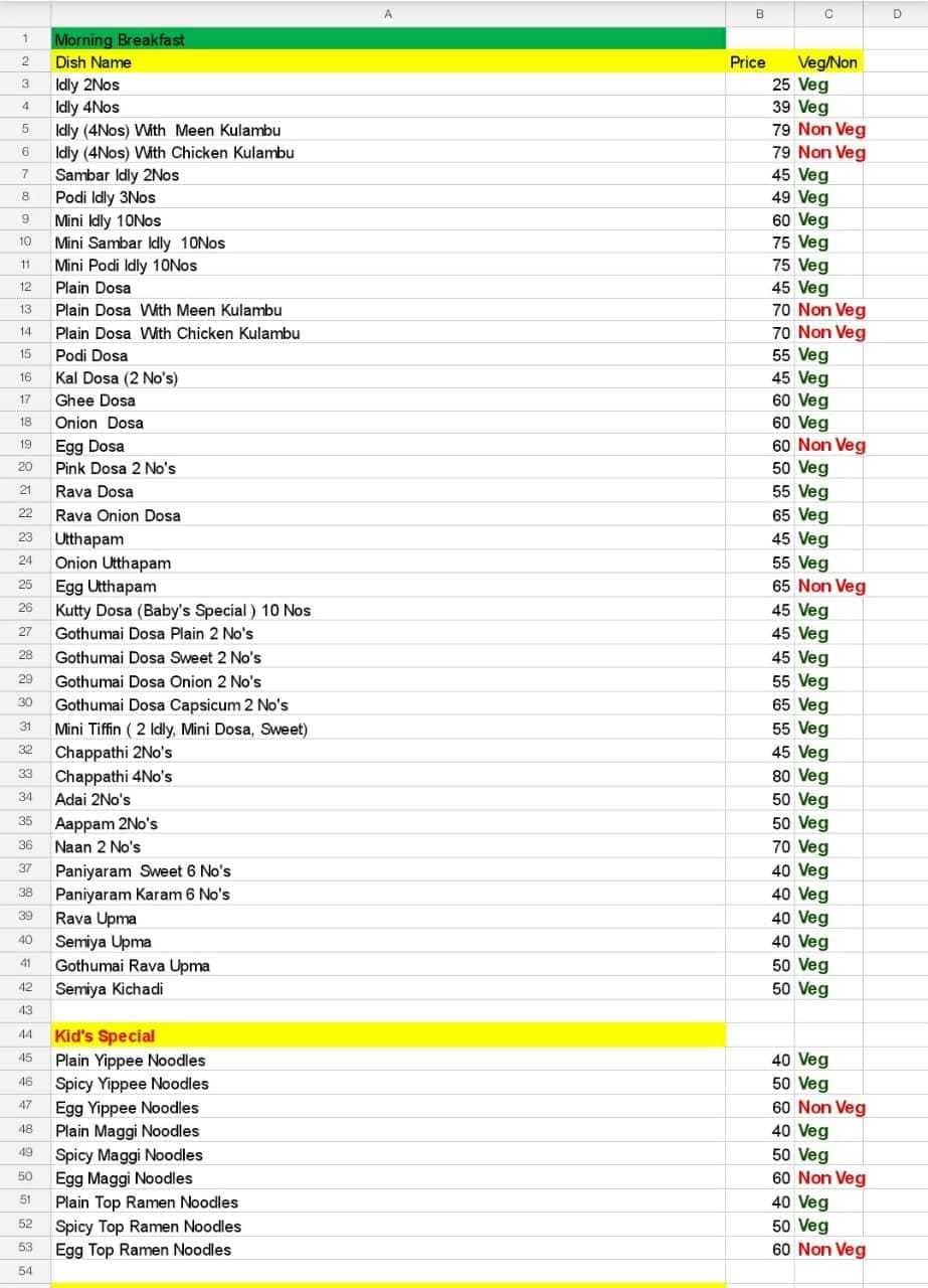 Menu of Food Junction, Thillai Nagar, Trichy