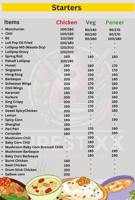 Menu of Firestixx Fire Sticks, Kamothe, Navi Mumbai