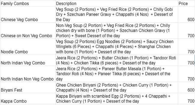 Menu of Diwan's Durbar, Kakkanad, Kochi
