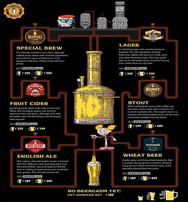 Prost Brew Pub Menu, Menu untuk Prost Brew Pub, Jubilee Hills ...