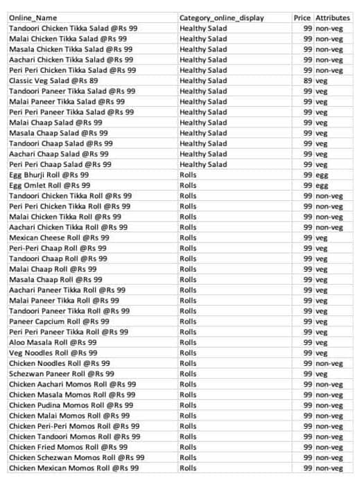 Menu of Rs 99 Only, Marathahalli, Bangalore