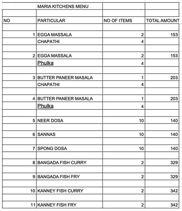 Menu of Maria's Kitchen, Frazer Town, Bangalore