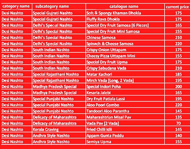Menu of Nashto, Goregaon West, Mumbai