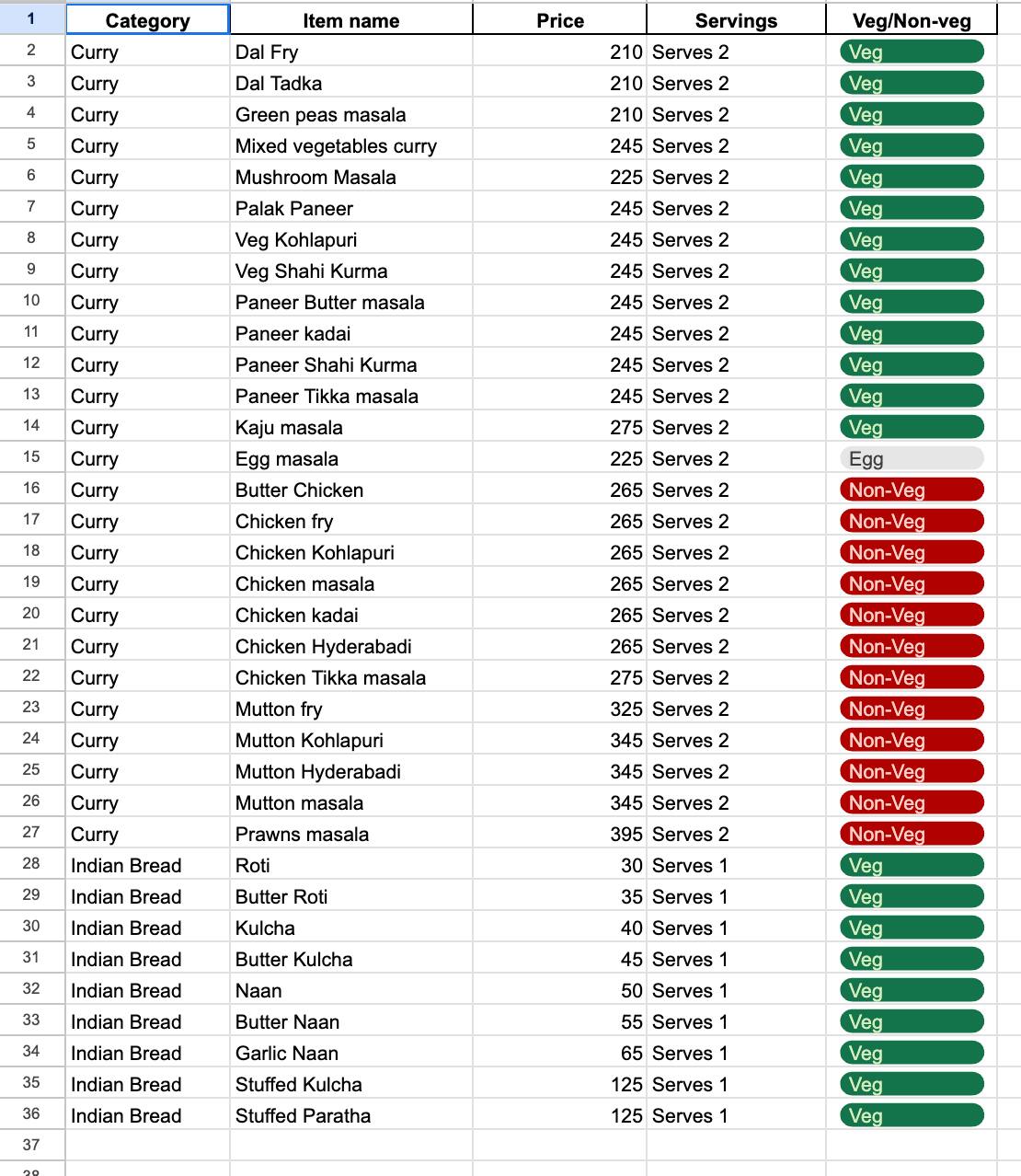Menu of Roti - Curry Wale, Indiranagar, Bangalore