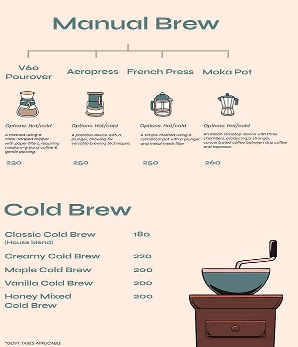 Menu of Botanical Cafe, Bhuwana, Udaipur