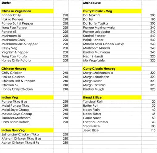 Menu of Meal Mongers, Near Andheri East Station, Mumbai