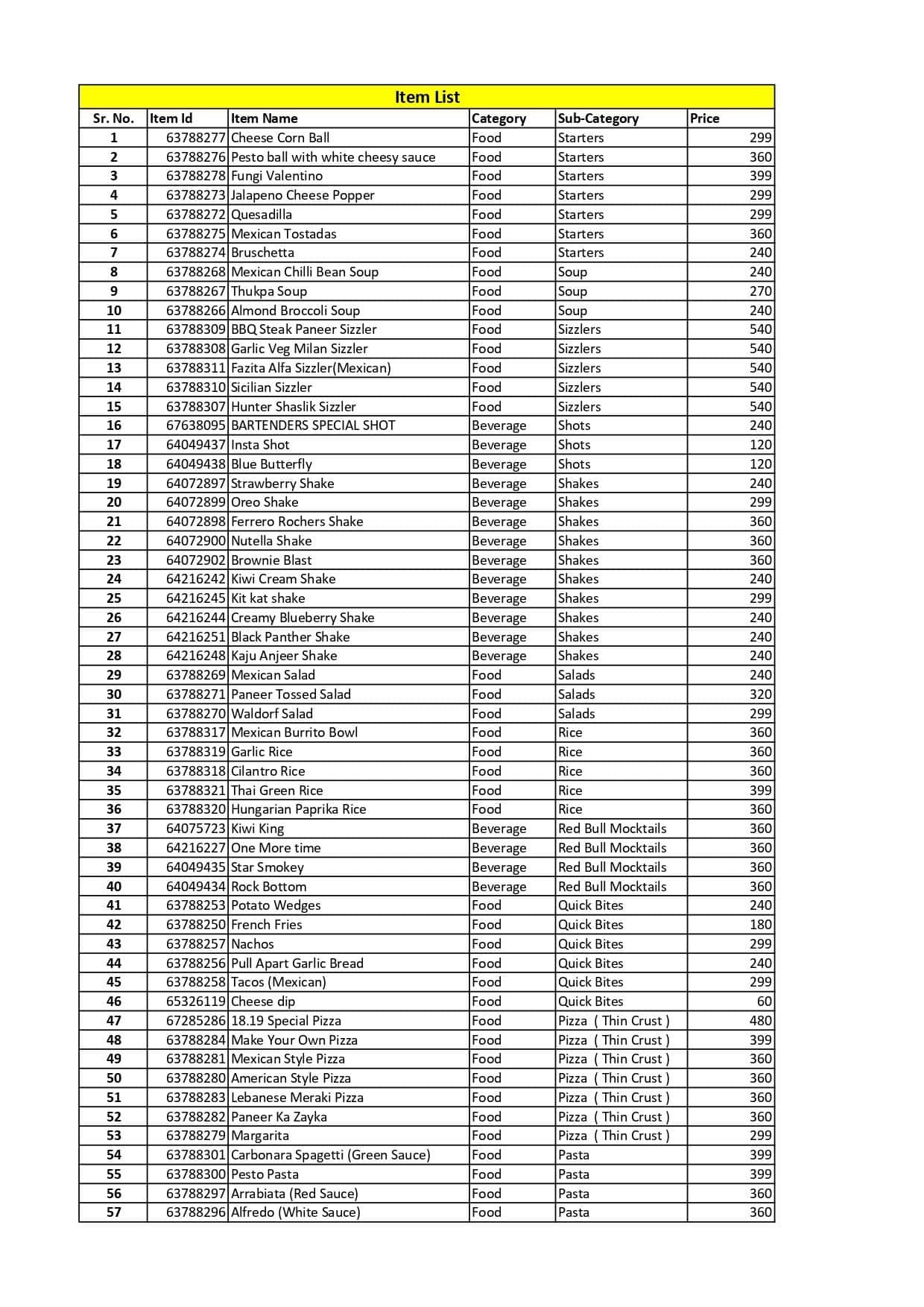 Menu at 18.19 Cafe' Lounge, Surat