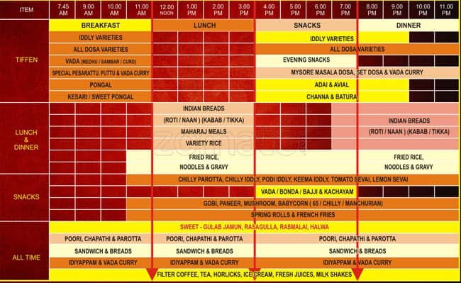 Menu at Jeevan Cafe, Maraimalai Nagar, Q2WC+6CX