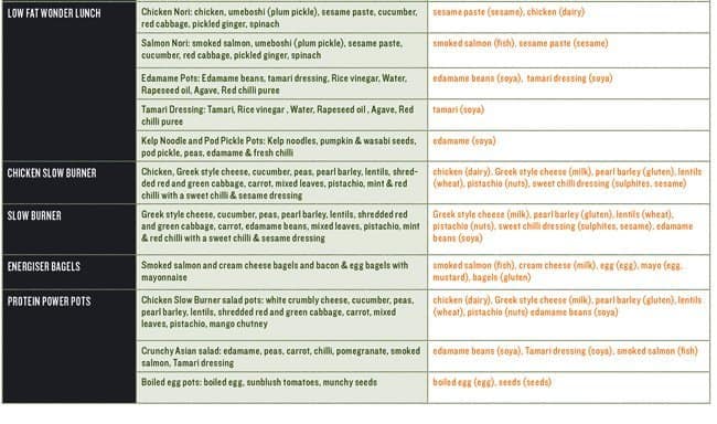 Menu at pod cafe, London, Unit 25