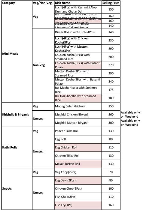 Menu of Bengali Bhuri Bhoj, HSR, Bangalore