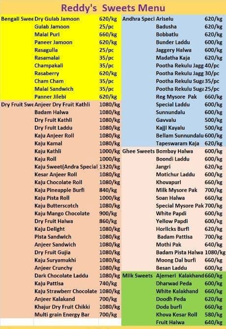 Menu of G. Pulla Reddy Sweets, Jayanagar, Bangalore
