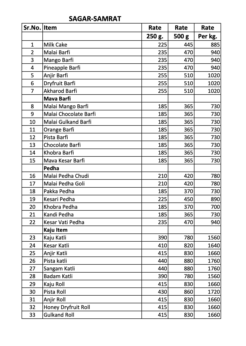 Menu of Sagar Samrat Sweets, Panchavati, Nashik
