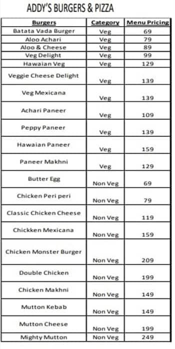 Menu at Addy's Burgers & Pizza, Haridwar