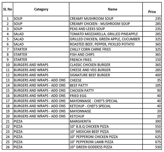 Menu at Poems Cafe, Kochi