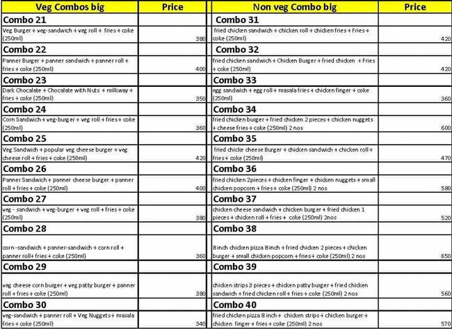 Menu of Fried Chicken Hub, GST Road, Chennai