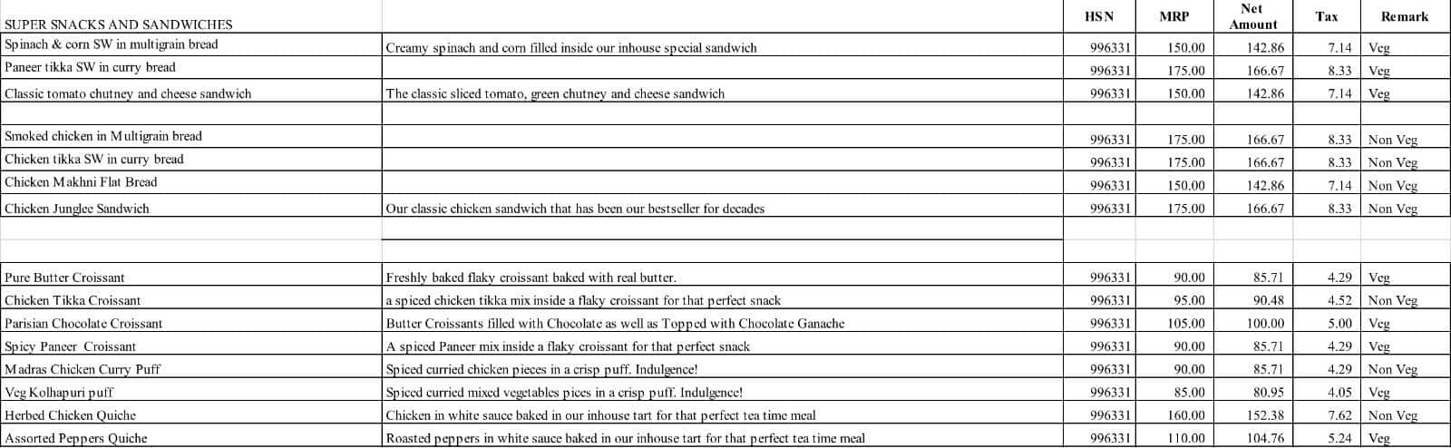 Menu of Birdy's Gourmet Cafe, Dadar West, Mumbai