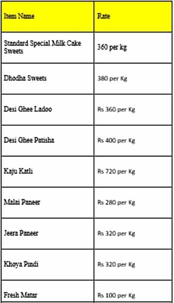 Menu of Standard Dairy & Paneer Bhandhar, Yusuf Sarai, New Delhi