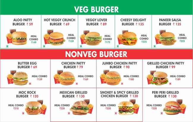 Menu of Mad Over Chicken, Gomti Nagar, Lucknow