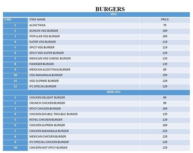 Menu of IFC, Boduppal, Hyderabad