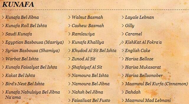 Kunafa Menu, Menu podniku Kunafa, Lodhi Colony, New Delhi - Zomato