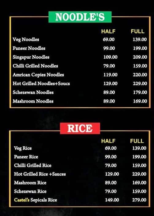 Menu of The Burger's Castle, Nirala Nagar, Lucknow