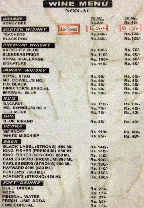 Cecil Bar & Restaurant Menu - Zomato