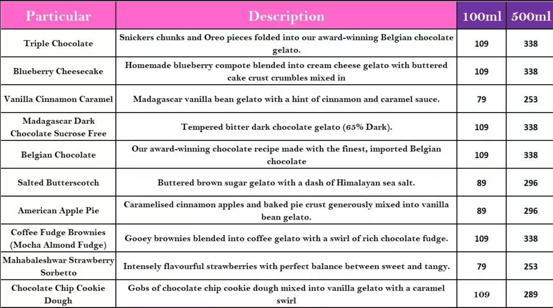 Menu of Amore Gelato, Marol, Mumbai