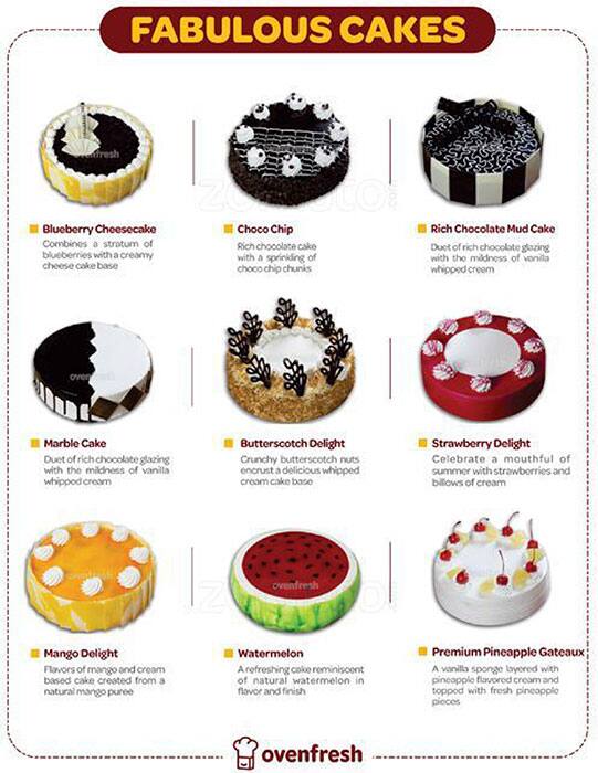 Menu at Ovenfresh, Chennai, X6QX+QG7