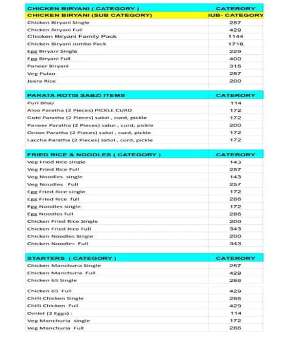 Menu of Omkar Kitchen, Madhapur, Hyderabad
