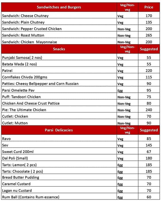 Menu of Sir Ratan Tata Institute - RTI, Bandra Talao, Bandra West, Mumbai