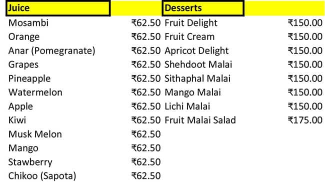 Menu of Signature Juice & Grill Station, Masab Tank, Hyderabad