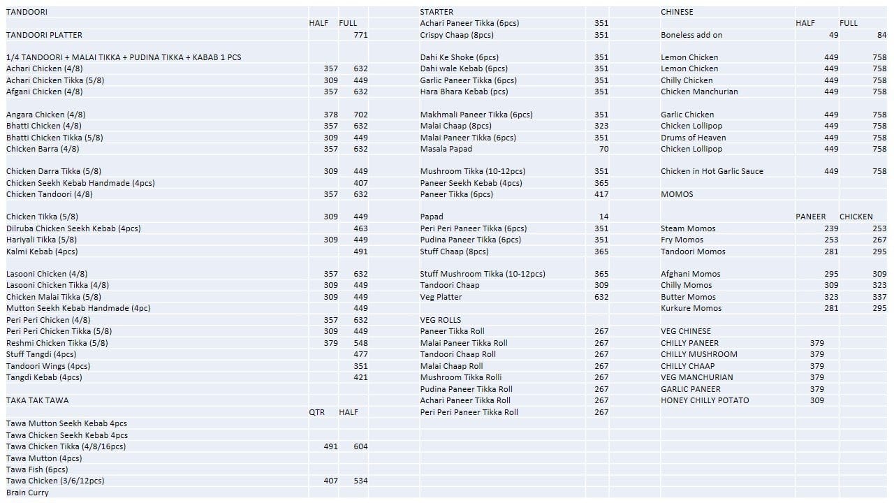 Menu of Pritam Pyara Restaurant, Rajouri Garden, New Delhi
