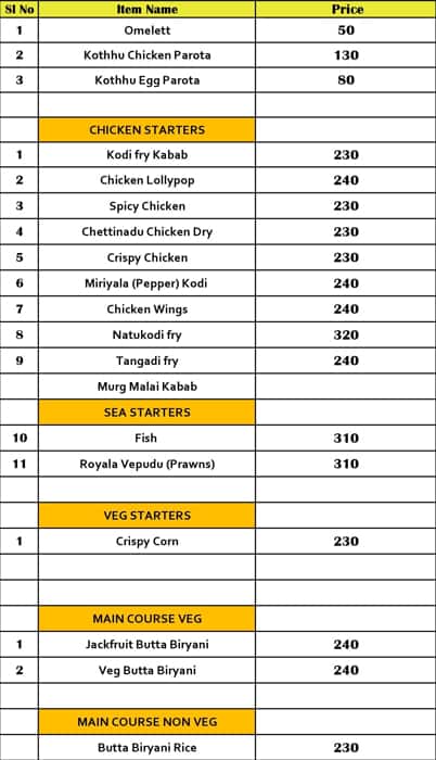 Menu at Butta Biryani, Hyderabad