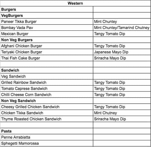 Menu of Monkey Box, BTM, Bangalore