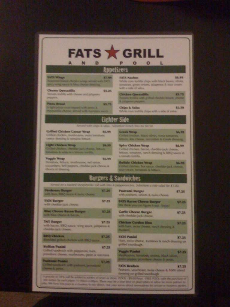 Fat's Grill & Pool Menu - Urbanspoon/Zomato