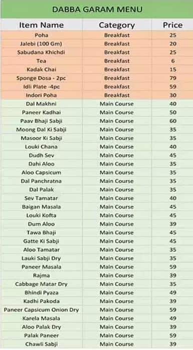 Menu of Dabba Garam, 7 Bungalows, Andheri West, Mumbai