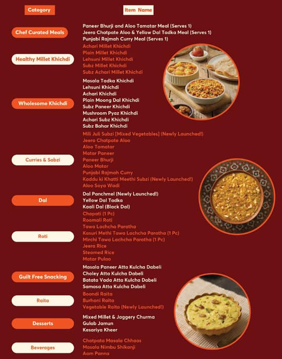 Menu of ITC Aashirvaad Soul Creations, Banashankari, Bangalore