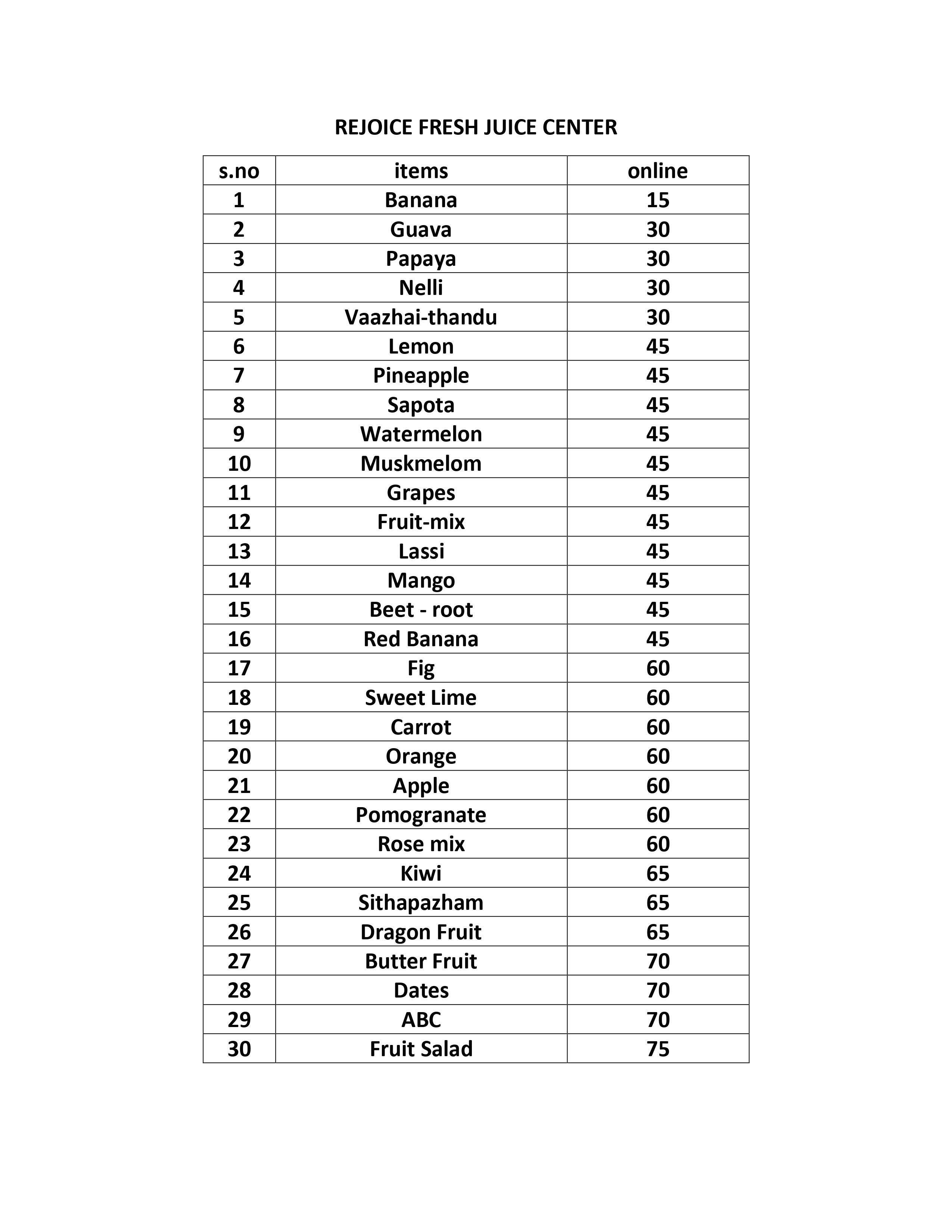 Menu of Rejoice Fresh Juice, Medavakkam, Chennai