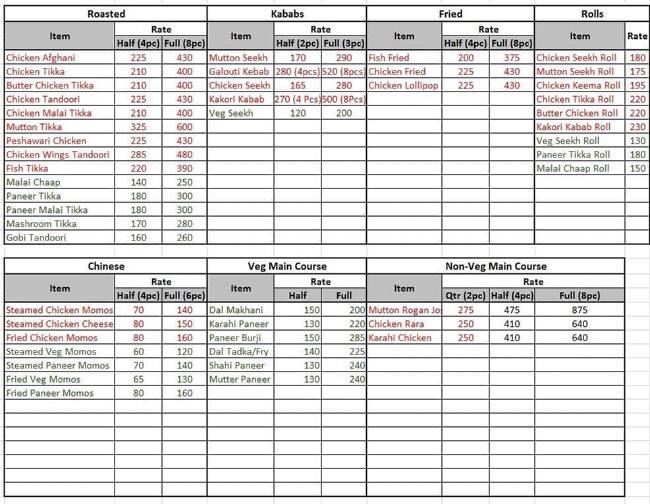 Menu of Kurries & Kebab, Sector 7, Dwarka, New Delhi