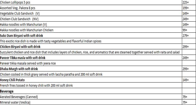 Menu of Cafe Et-Cetra Hotel Ginger, Panaji, Goa