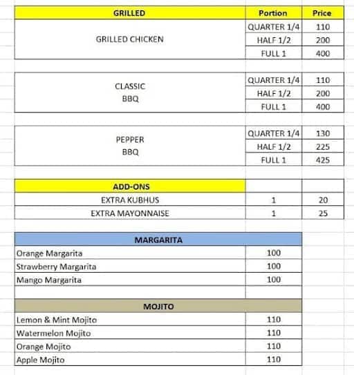 Menu of Zwarma - The Shawarma Makers, Washermenpet, Chennai