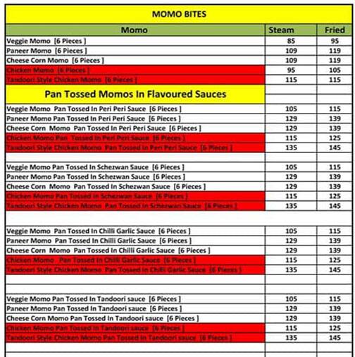 Menu of Momo Bites, Hinjawadi, Pune