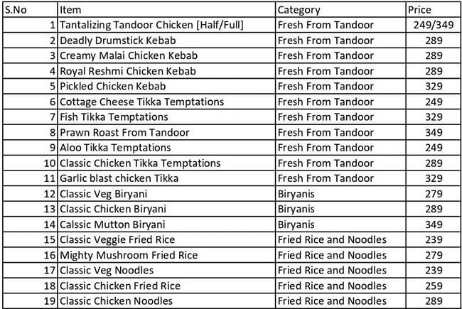 Menu of The Grill House, Madhapur, Hyderabad