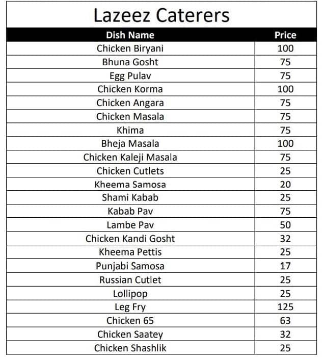 Menu of Lazeez Caterers, Mazgaon, Mumbai