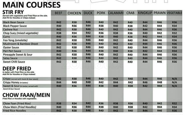 Menu at Funky Panda Chinese Food & Sushi Bar, Pretoria