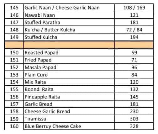 Menu at Bacharika- Rooftop Bar And Kitchen, Pune